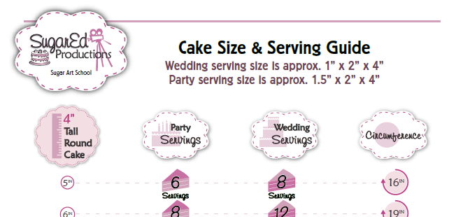 Free Batter and Cake Servings Charts - Sugared Productions Blog