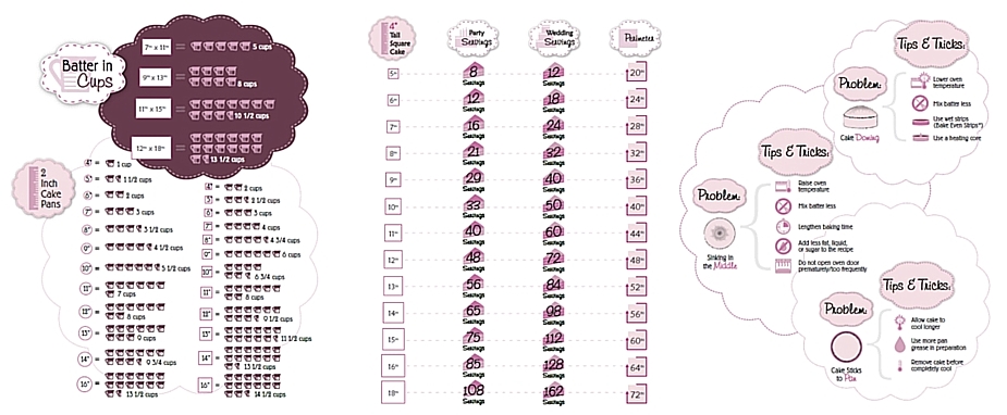 Free Batter and Cake Servings Charts - Sugared Productions Blog
