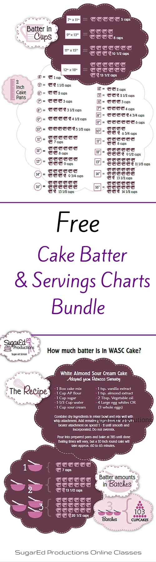 Free Batter and Cake Servings Charts - Sugared Productions Blog